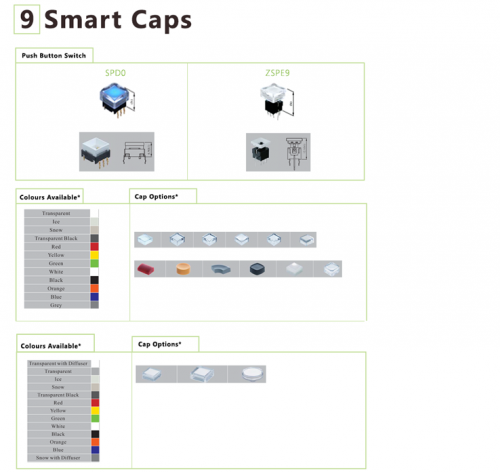 Push Button Switches: Smart Caps | RJS Electronics Ltd