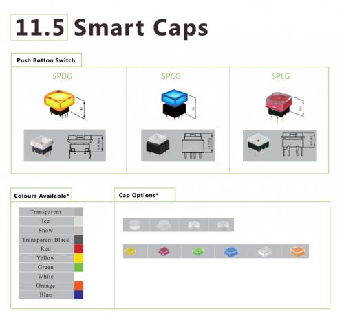 Push Button Switches: Smart Caps | RJS Electronics Ltd