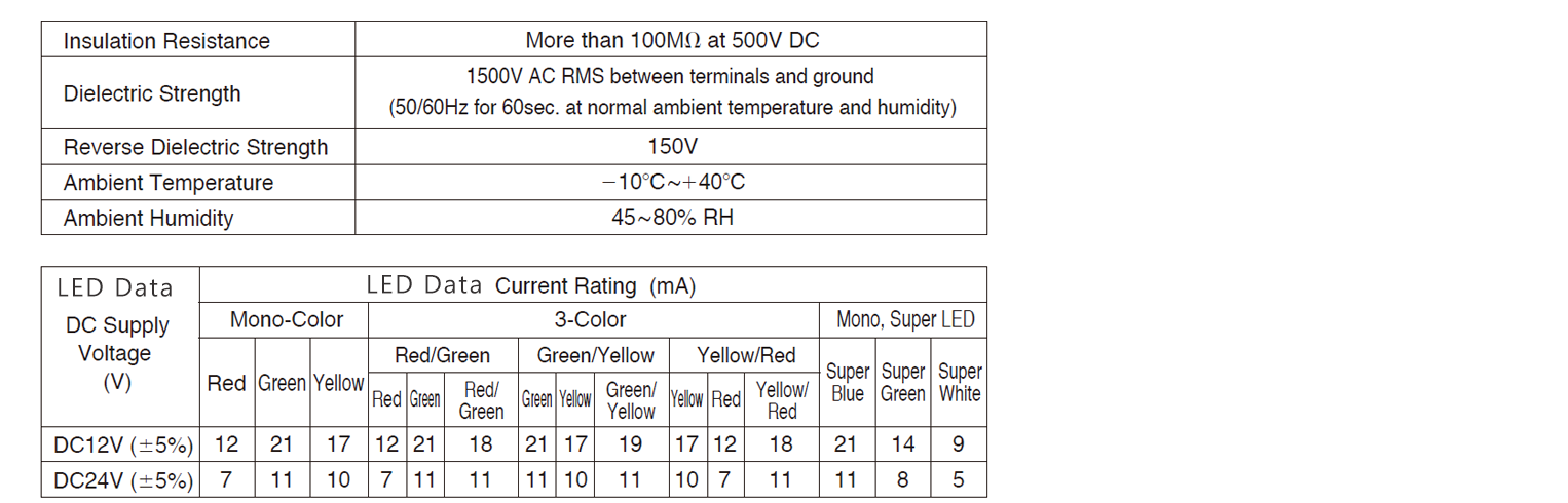 LED Indicator Panel: TL Panel | RJS Electronics Ltd