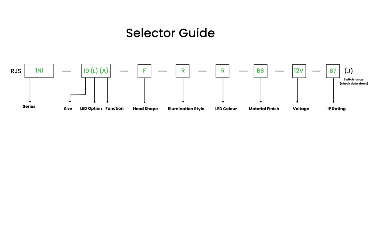 AV sizes (2000 x 900 px) (1) | RJS Electronics Ltd