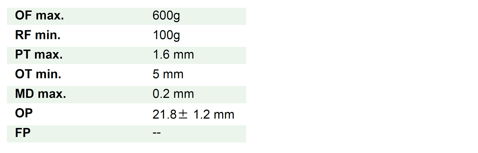 Limit Switch D5000 | RJS Electronics Ltd