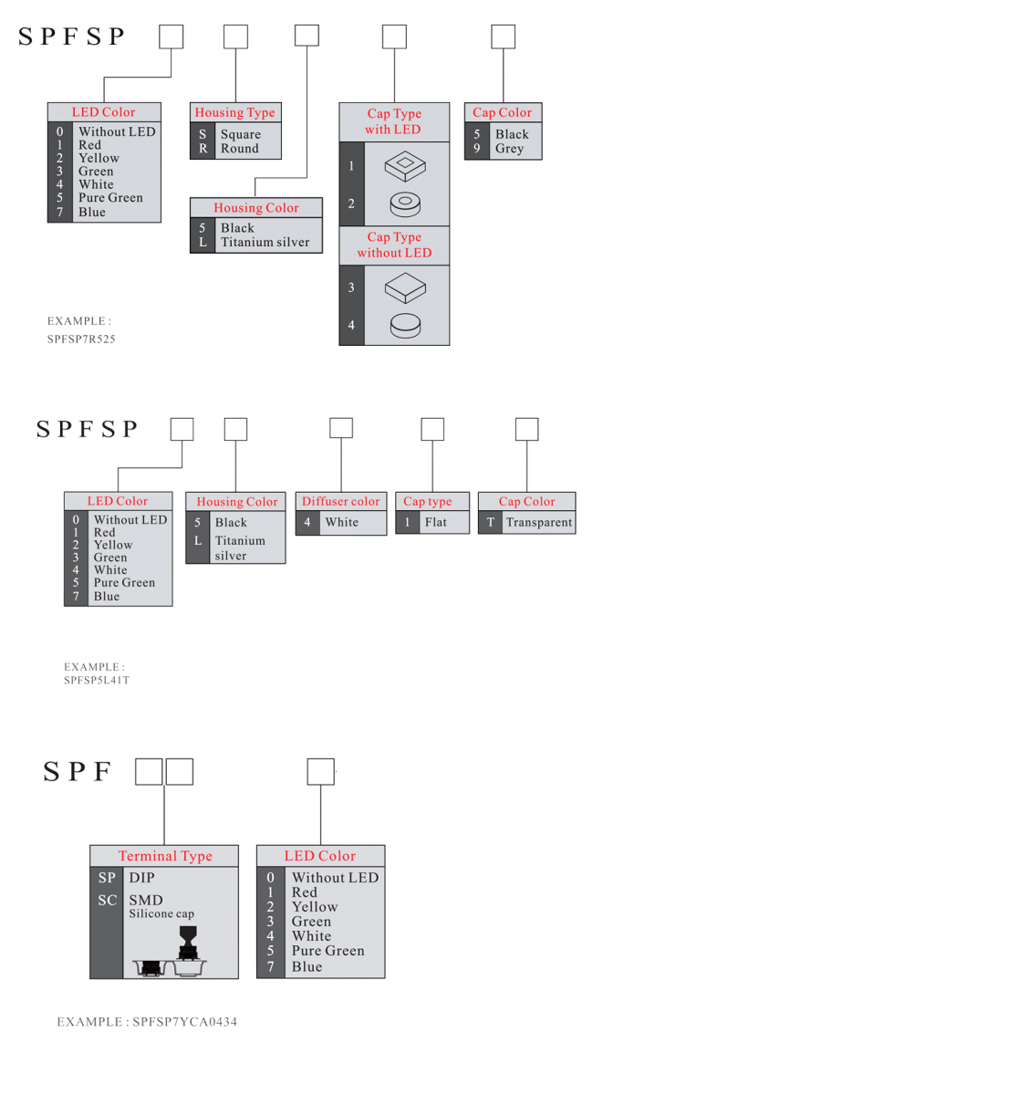 HOW TO ORDER (ALL) – SPF | RJS Electronics Ltd