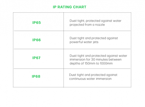 Momentary & Latching Push Button Switches | RJS Electronics Ltd