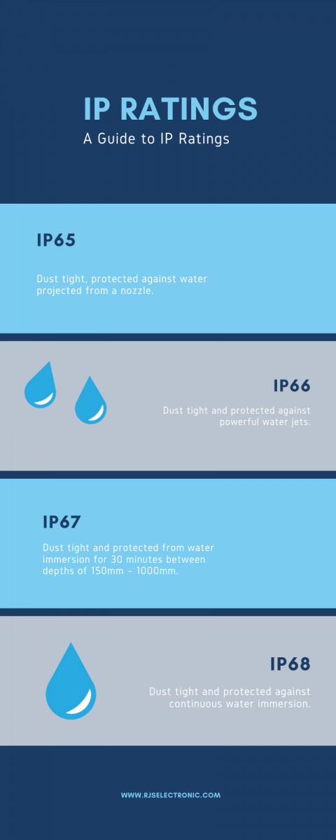 Product Switch Highlights: IP Ratings | RJS Electronics Ltd