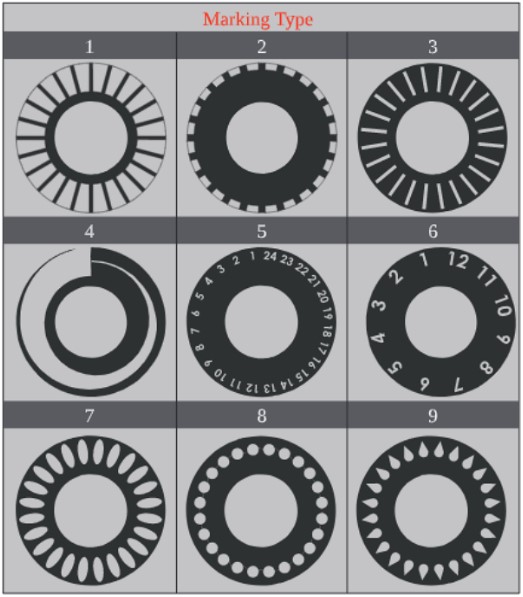RJS-SBA Marking Types | RJS Electronics Ltd