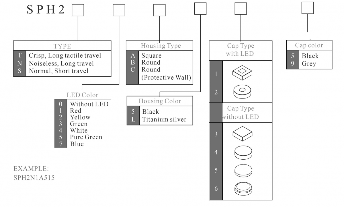 smart caps for SPH Series | RJS Electronics Ltd